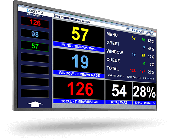 ZooZoo - Drive-Thru Ecosystem